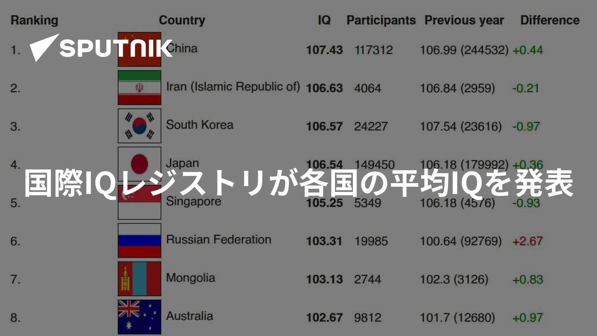 国際IQレジストリが各国の平均IQを発表 - 2025年1月8日, Sputnik 日本